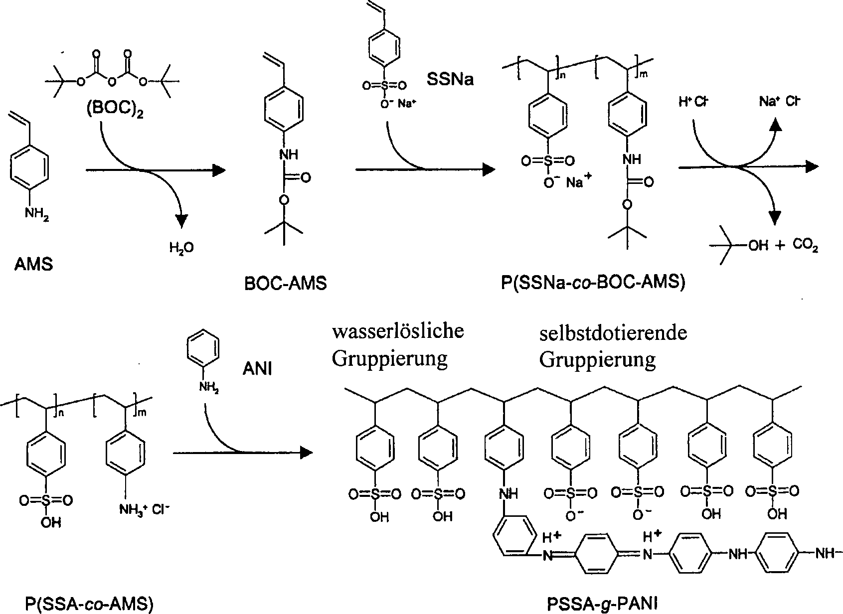 DE10394277B4 - Process for the synthesis of water-soluble and self ...