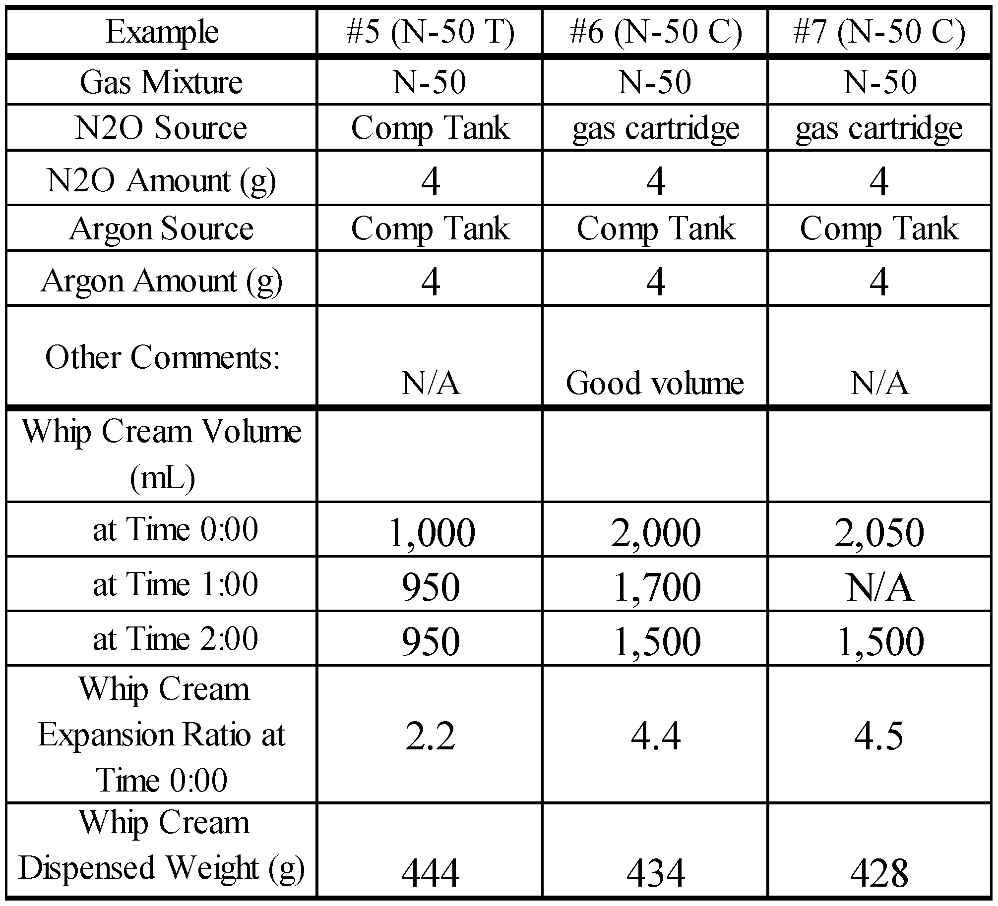 WO2017044725A1 - Nitrous oxide mixtures and methods of use - Google Patents
