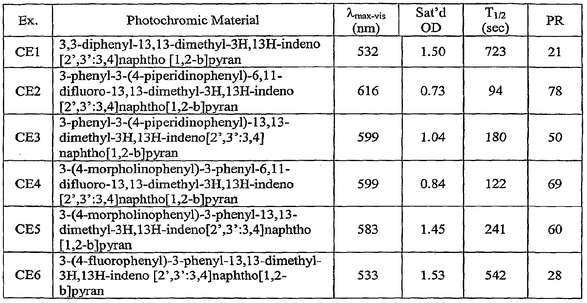 WO2007078529A1 - Photochromic indeno-fused naphthopyrans - Google Patents