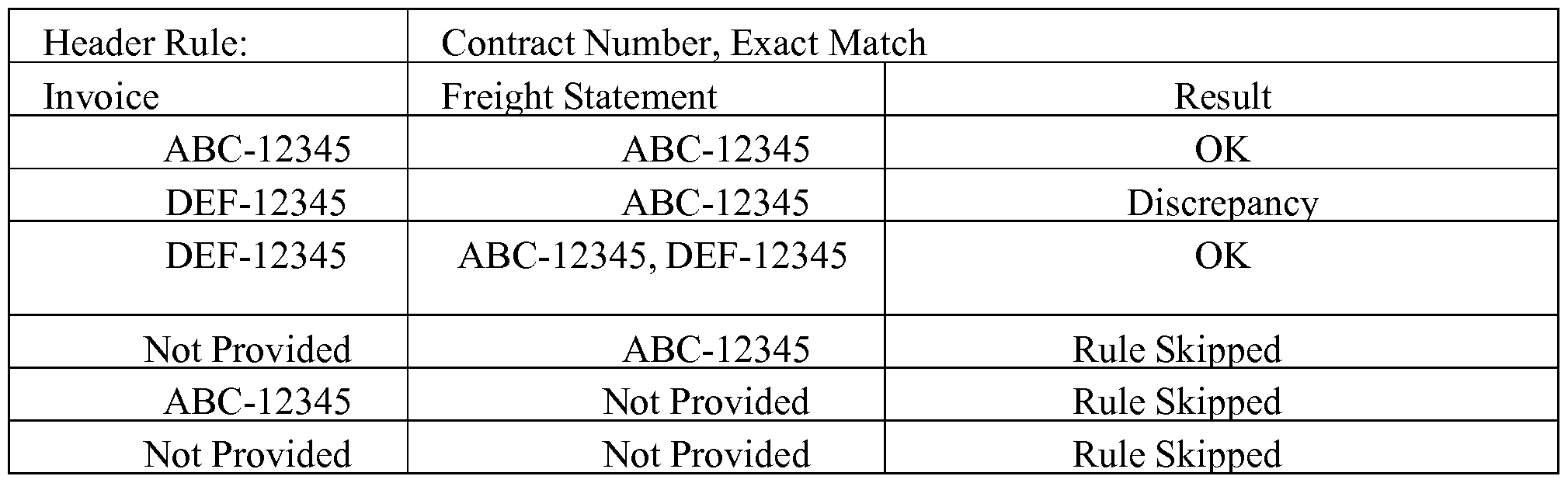 WO2013173664A2 - Invoice and freight statement matching and dispute ...