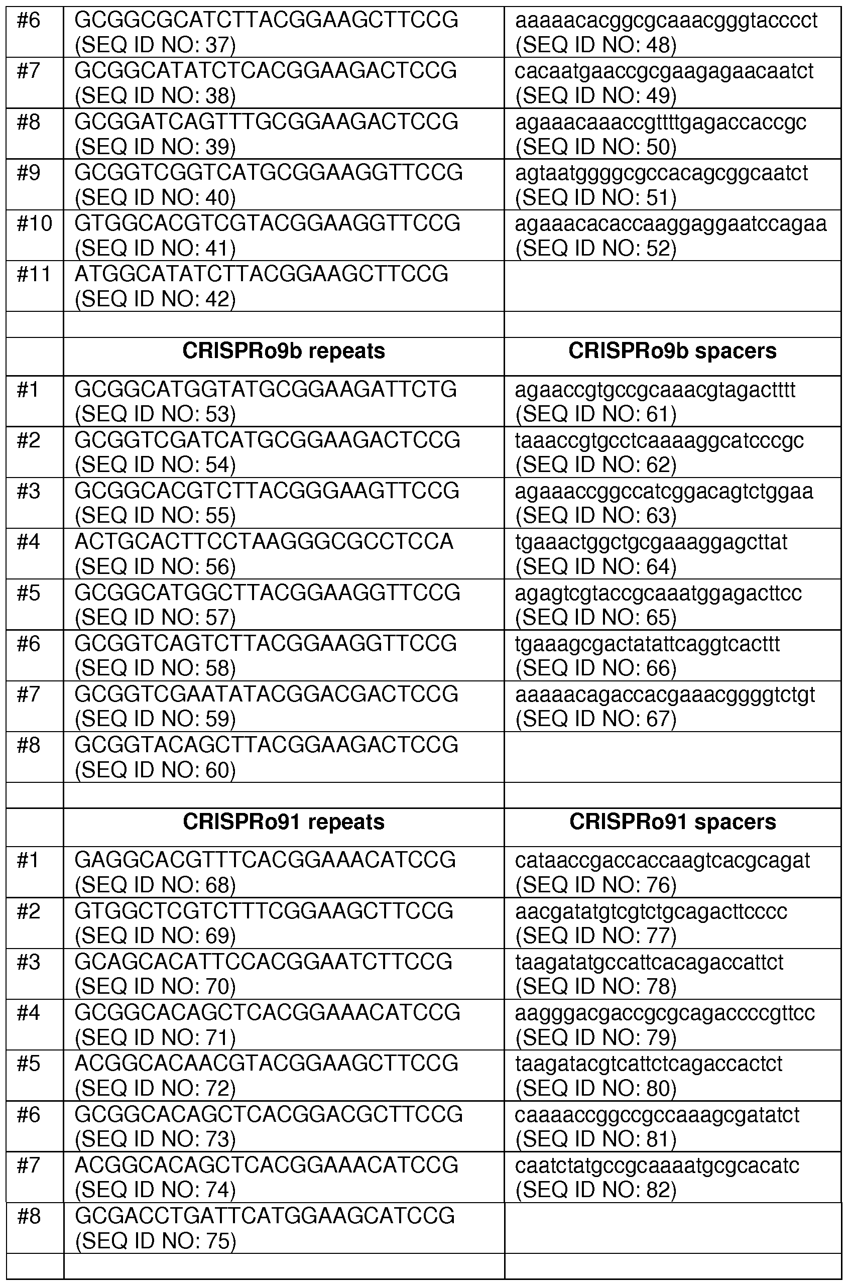 WO2010054154A2 - Bifidobacteria crispr sequences - Google Patents