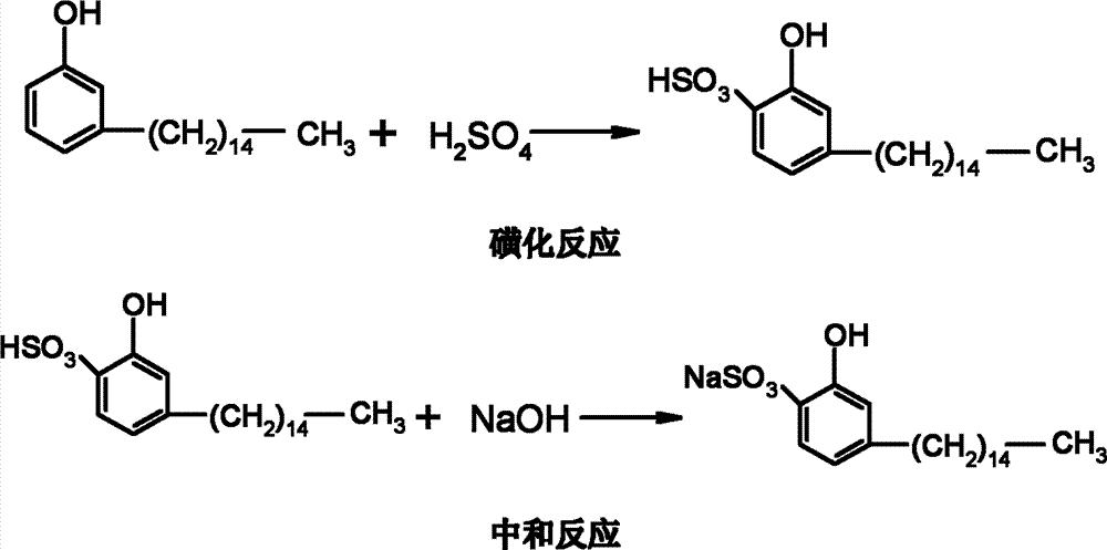 CN102304069B - Method for synthesizing saturated cardanol sulfonate ...
