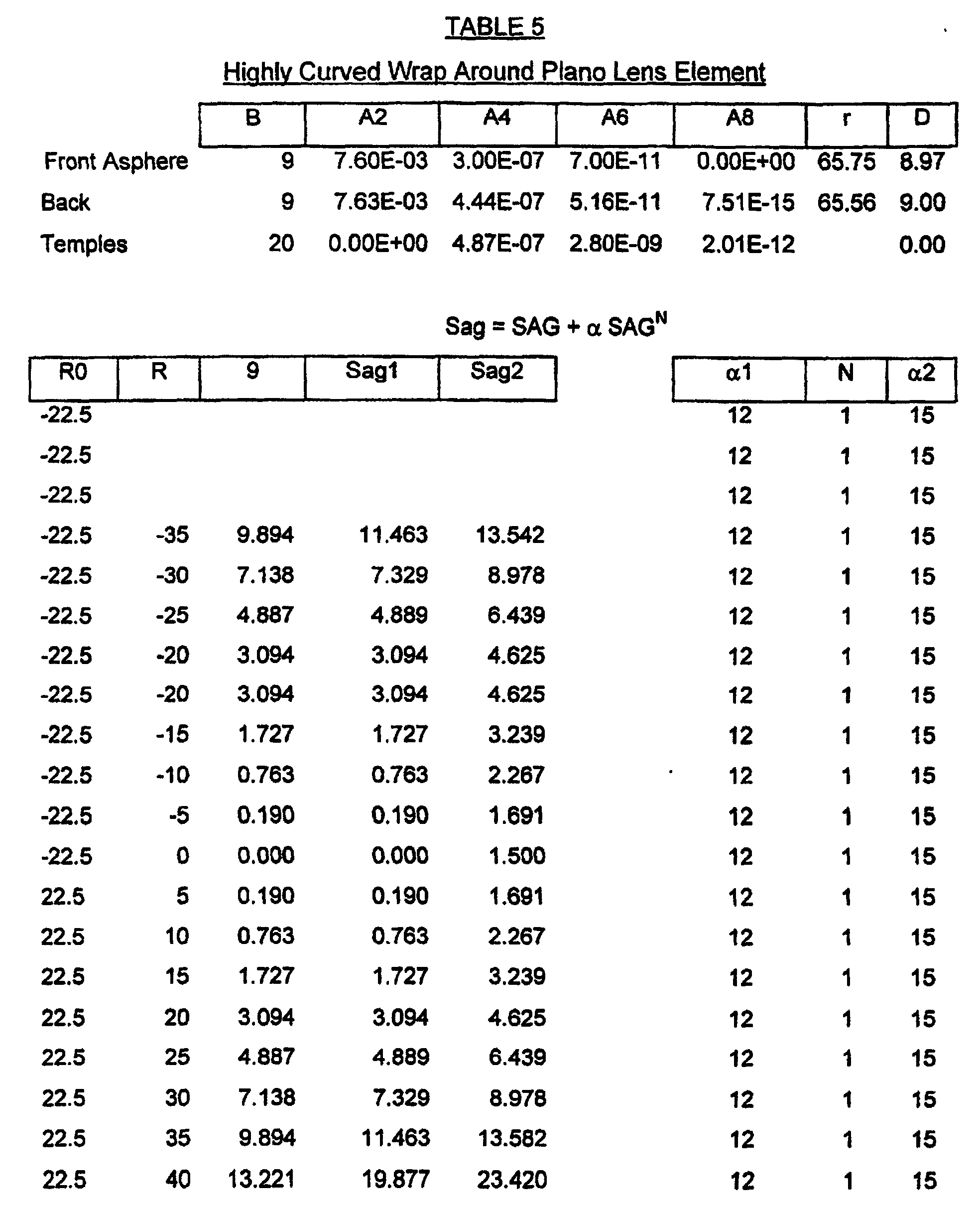 EP0900403B1 - Improved single vision lenses - Google Patents