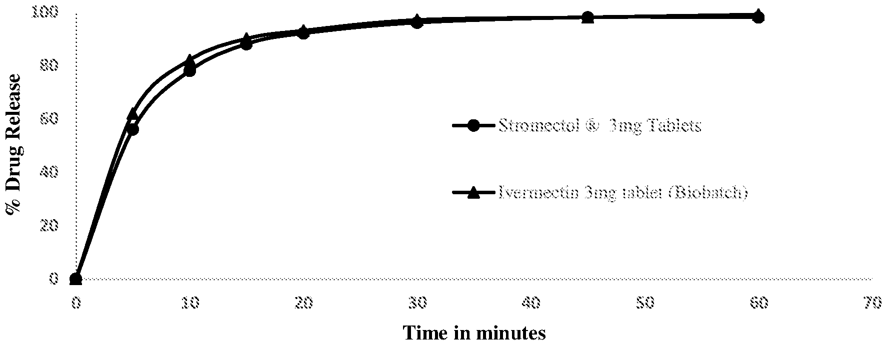 WO2023022673A1 - Solid pharmaceutical compositions comprising ...
