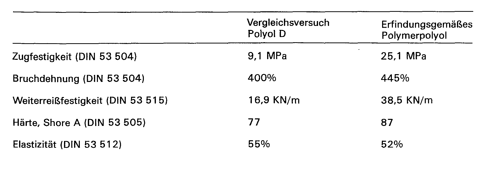 EP0017881B1 - Production process of modified polyether polyols and ...