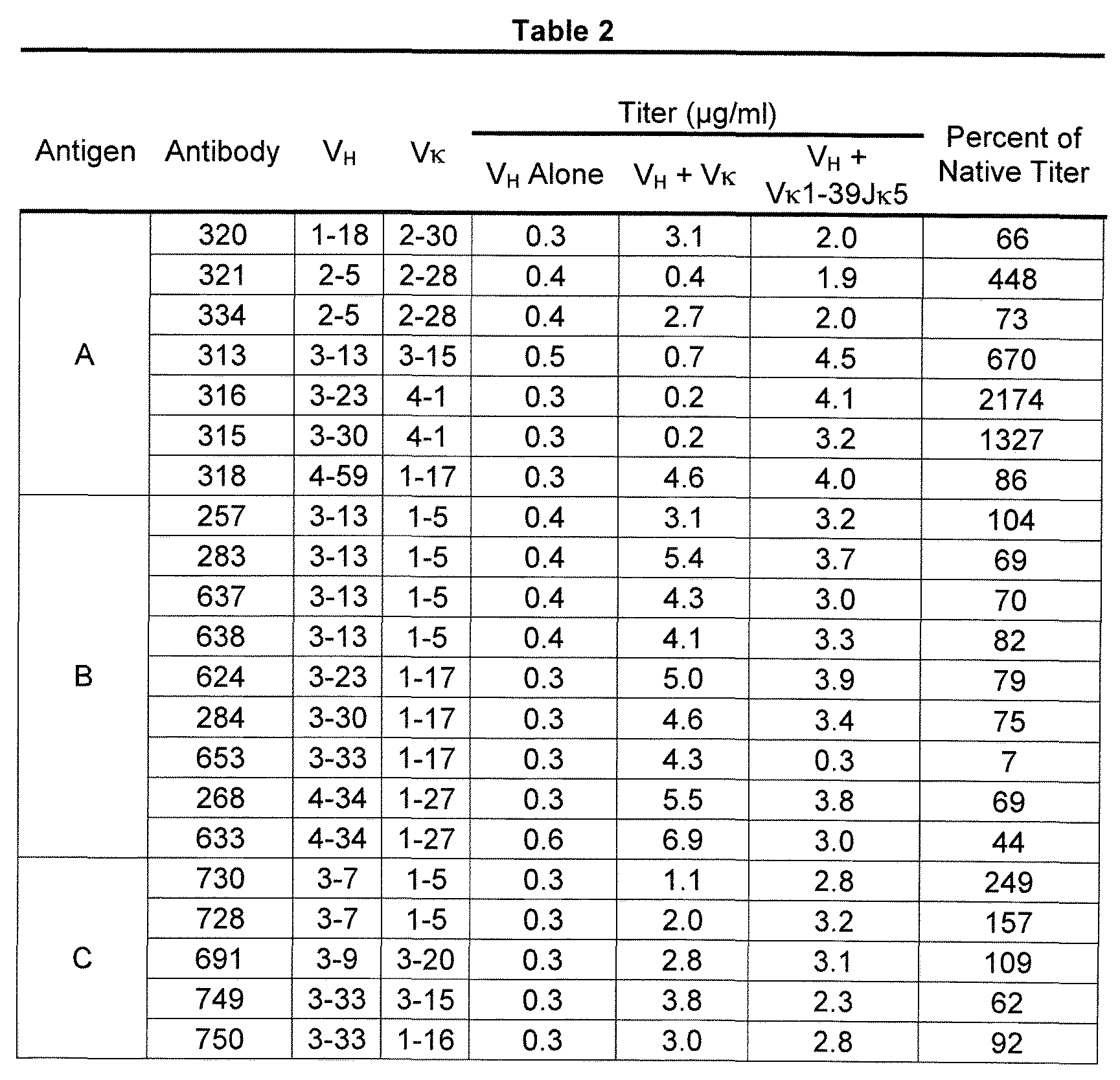 WO2013134263A1 - Common light chain mouse - Google Patents