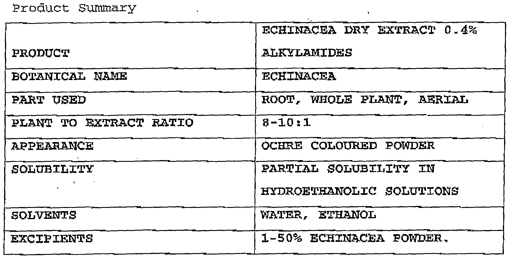WO2009023918A1 - Method of producing plant extract formulations ...