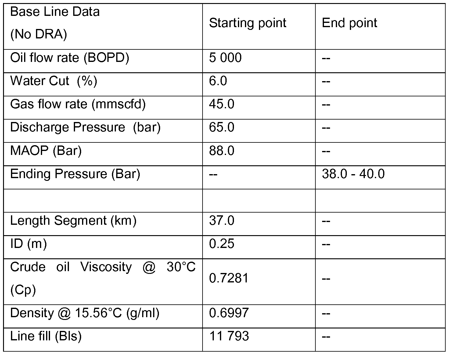 WO2015048373A1 - Drag reducing agent composition, process for its ...
