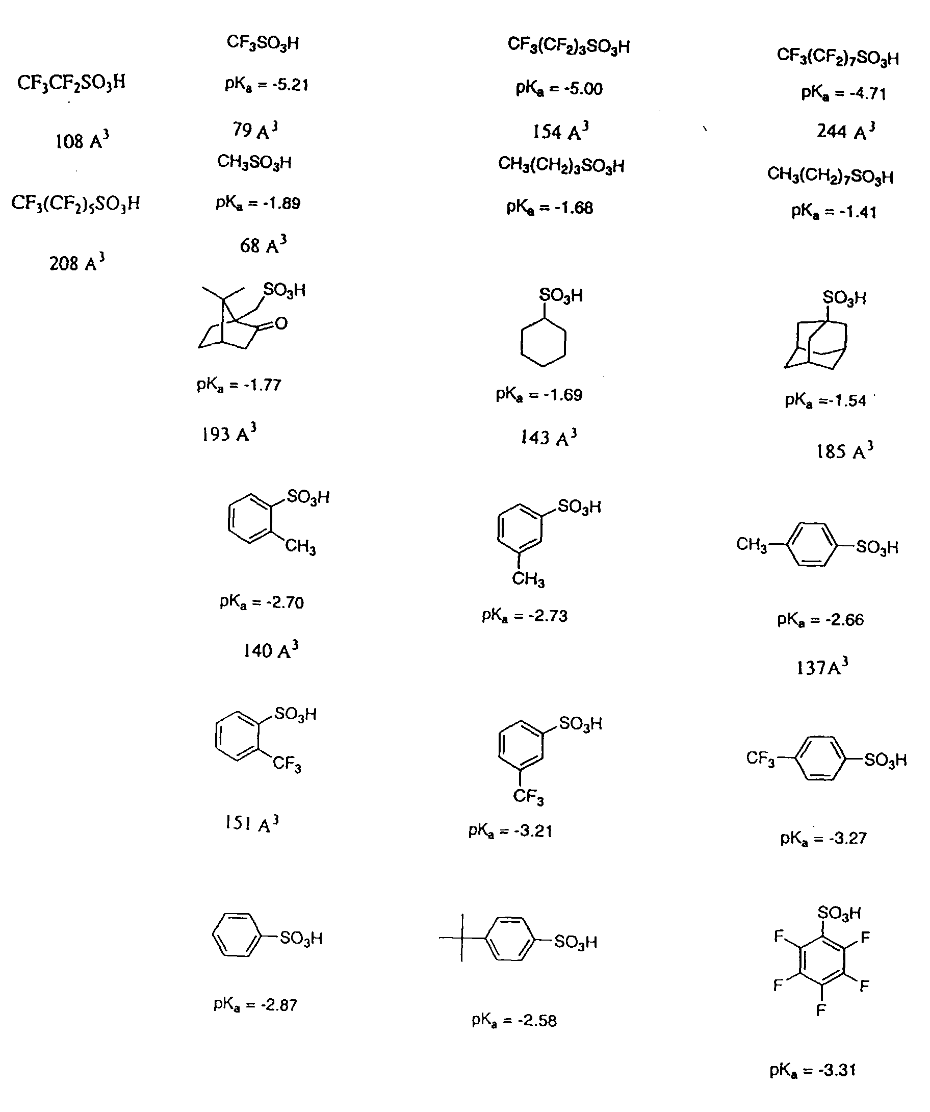 EP1030221A1 - Photoresist compositions comprising blends of photoacid ...