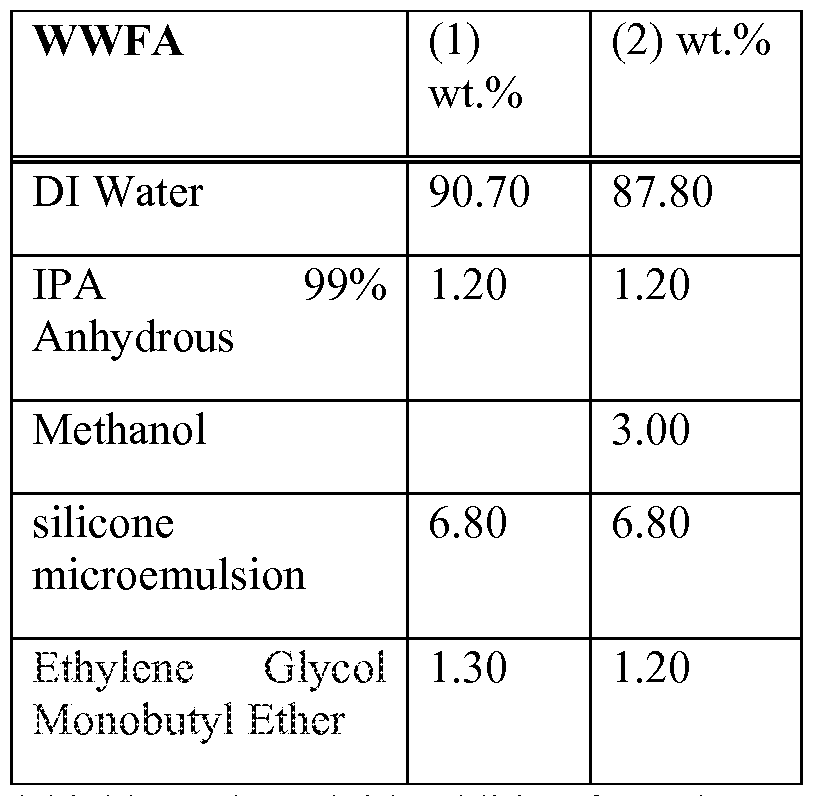 WO2014150964A1 - Formulations for applying a hydrophobic film to a ...