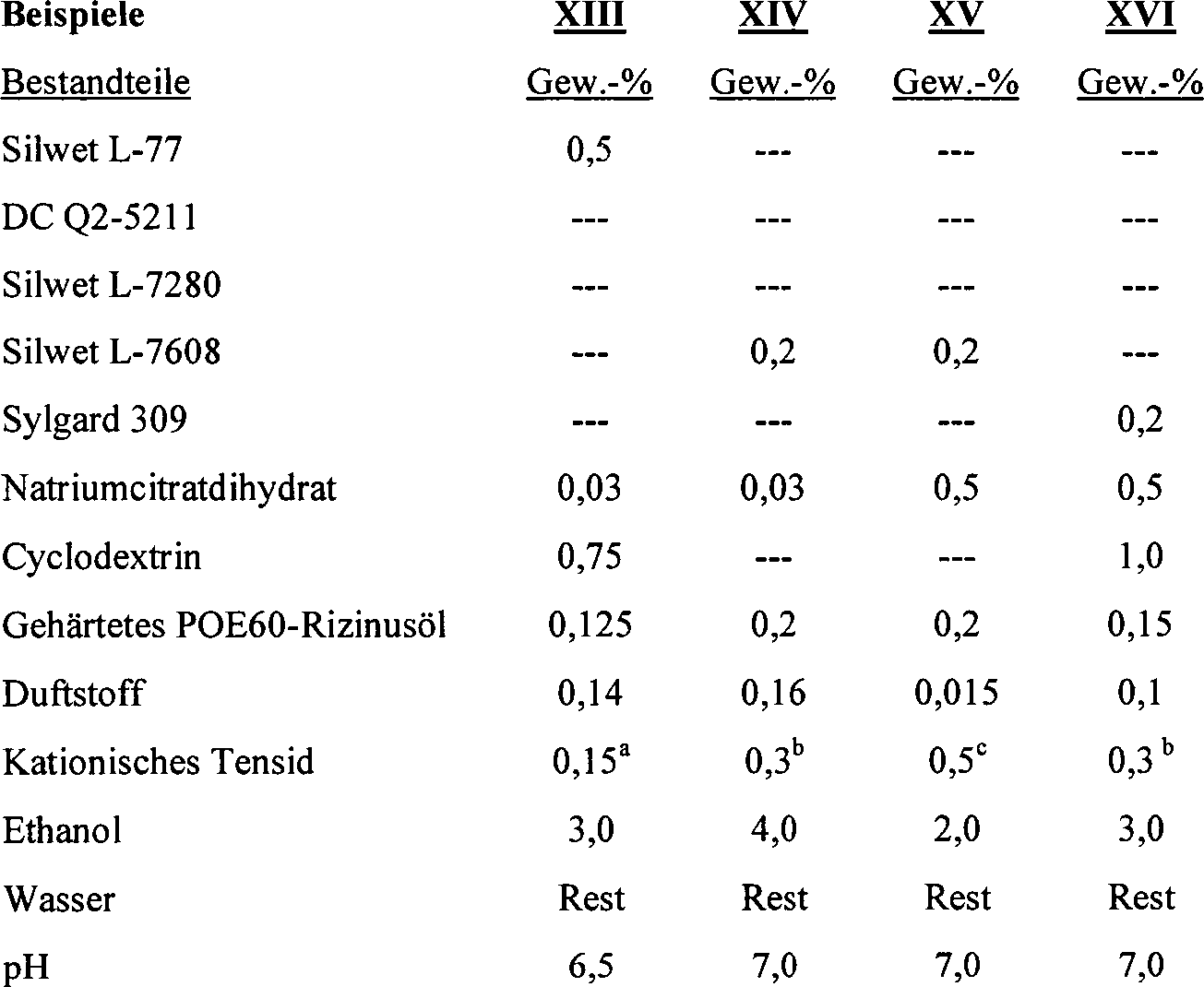 DE60123389T2 - Stable, aqueous compositions for the treatment of ...
