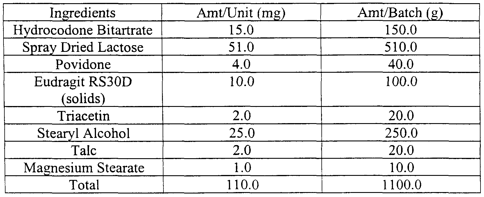 WO2001032148A1 - Controlled release hydrocodone formulations - Google ...