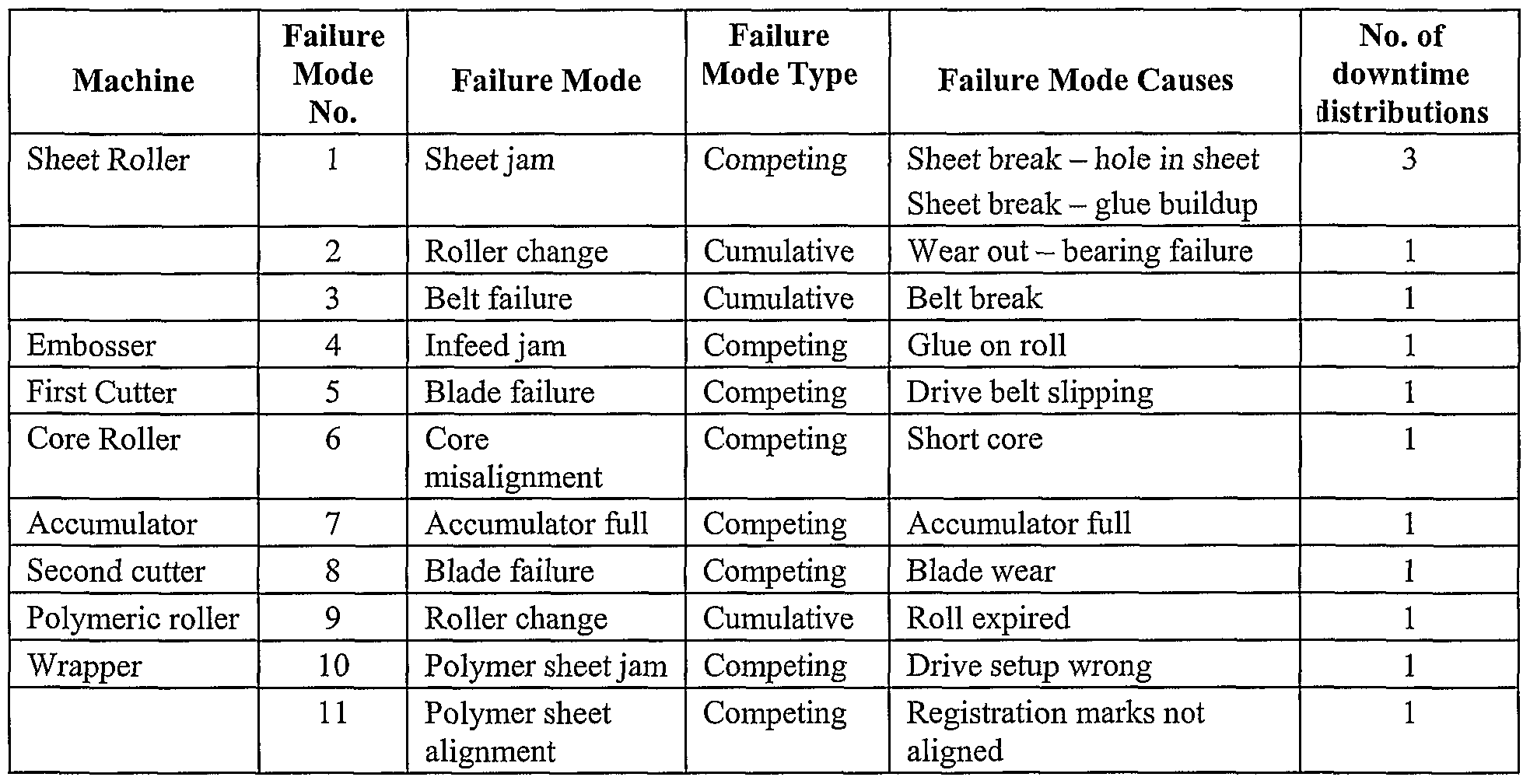 WO2001084315A2 - Apparatus and process for simulating and analyzing a ...