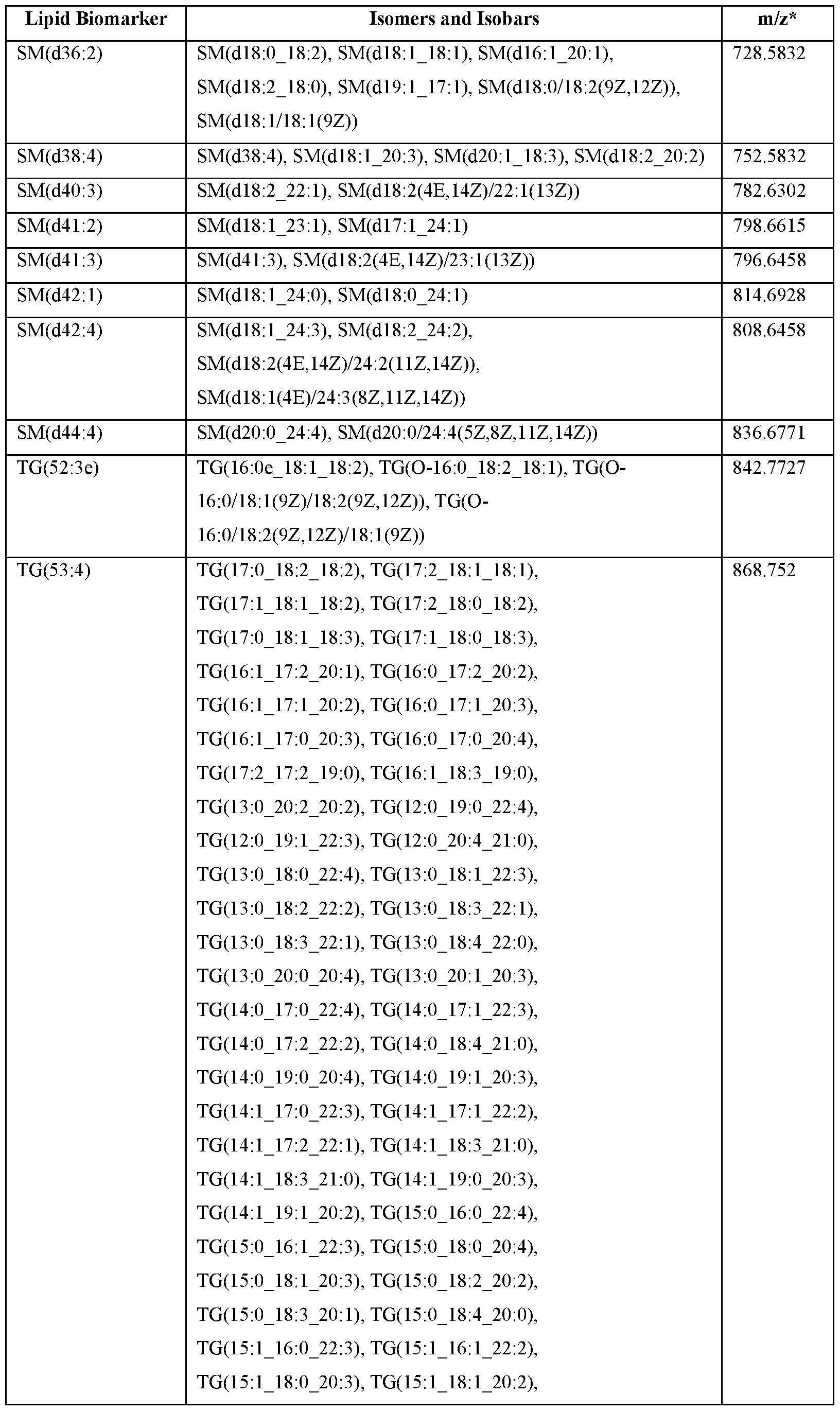WO2023215941A1 - Diagnostic signature - Google Patents
