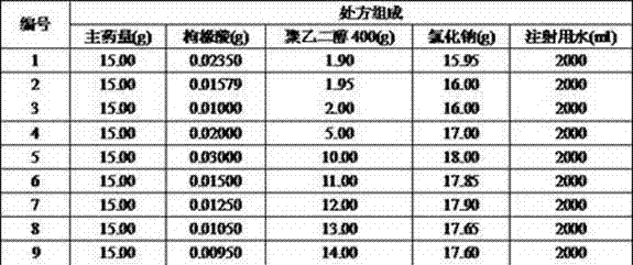 CN102988281A - Injection of ambroxol hydrochloride and preparation ...