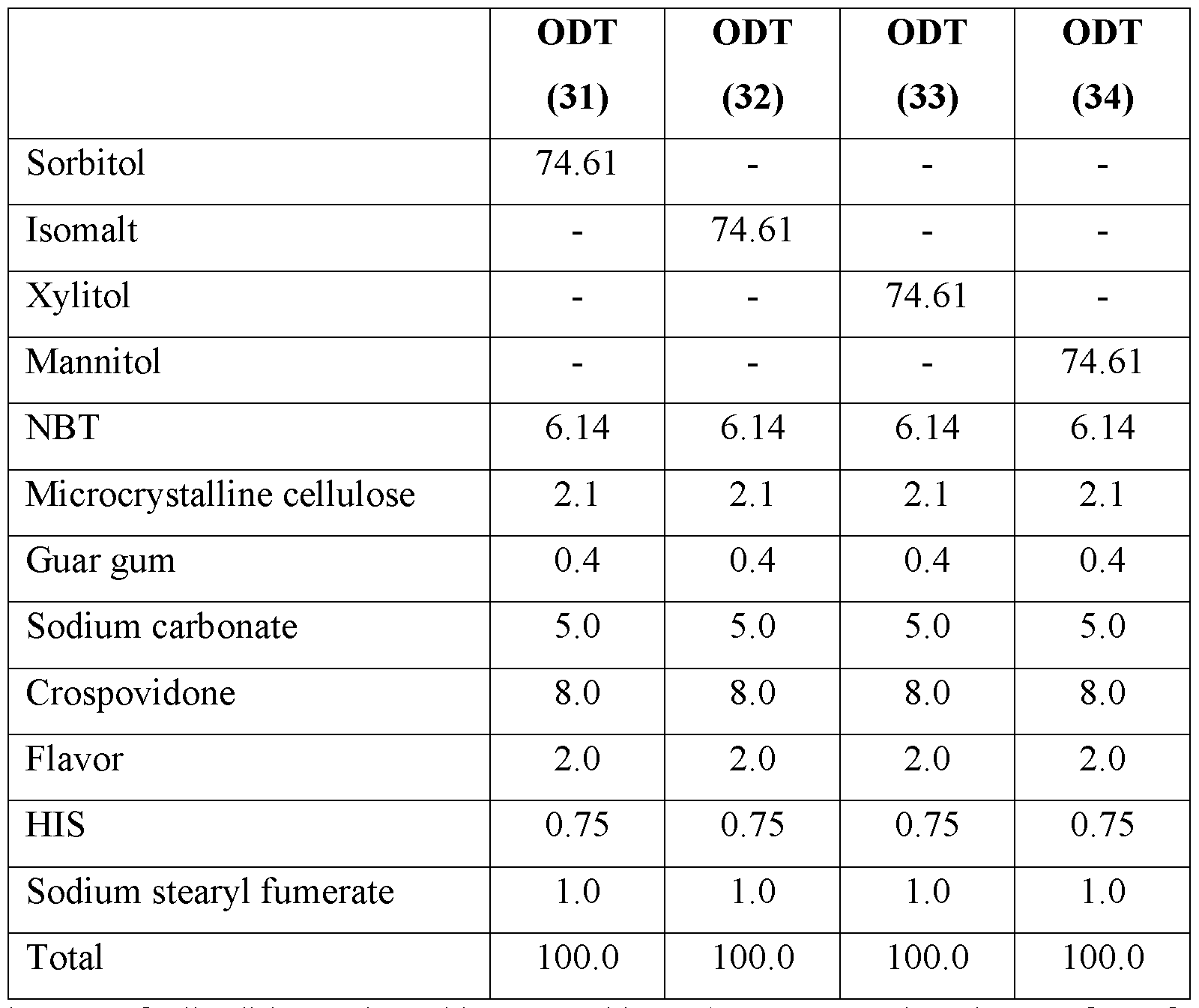 WO2025056129A1 - Orally disintegrating nicotine tablet for use under ...