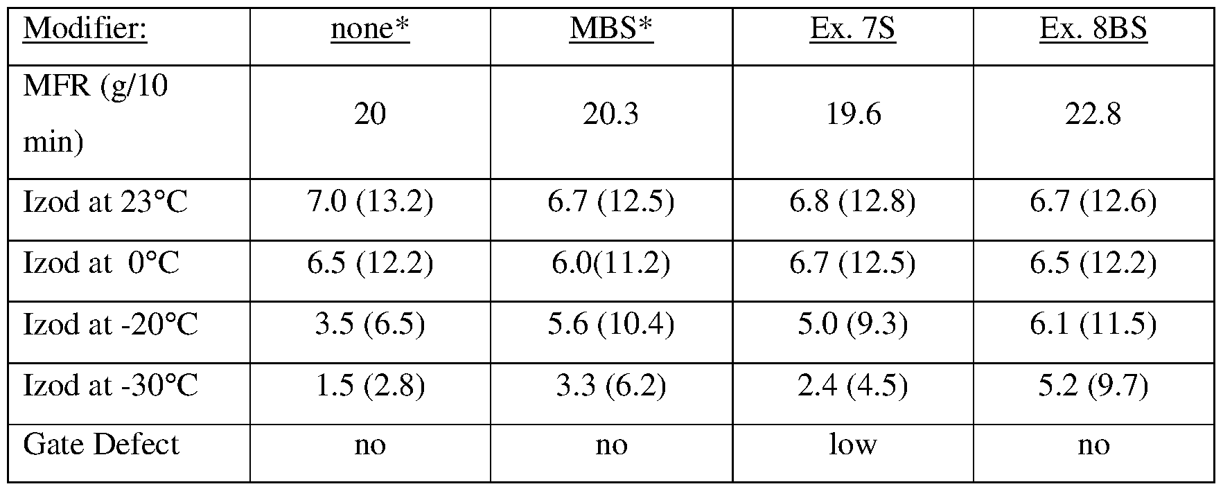 WO2019133168A1 - Method for preparing polyolefin-acrylic particles ...