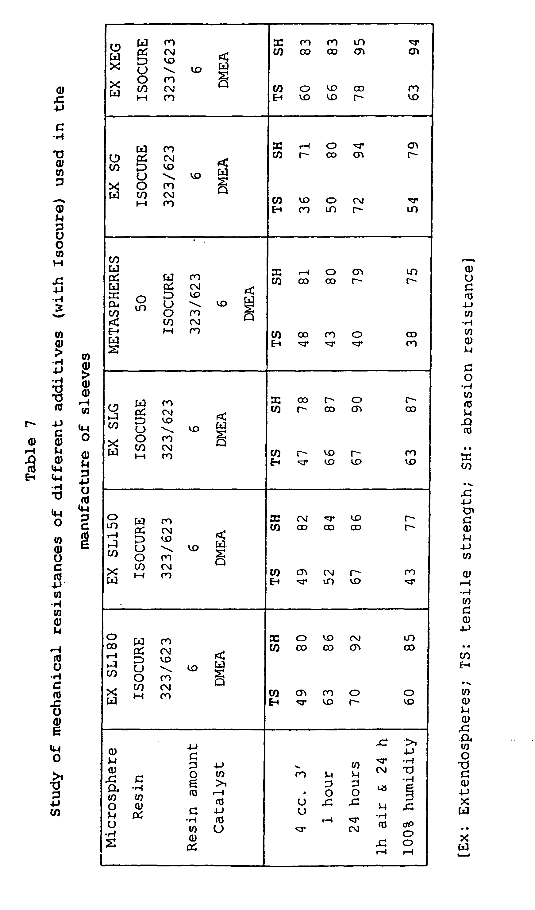 EP0891954B1 - Molding sand appropriate for the fabrication of cores and ...