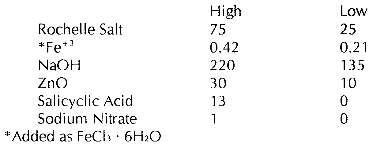 WO1999058256A1 - Low etch alkaline zincate composition and process for ...