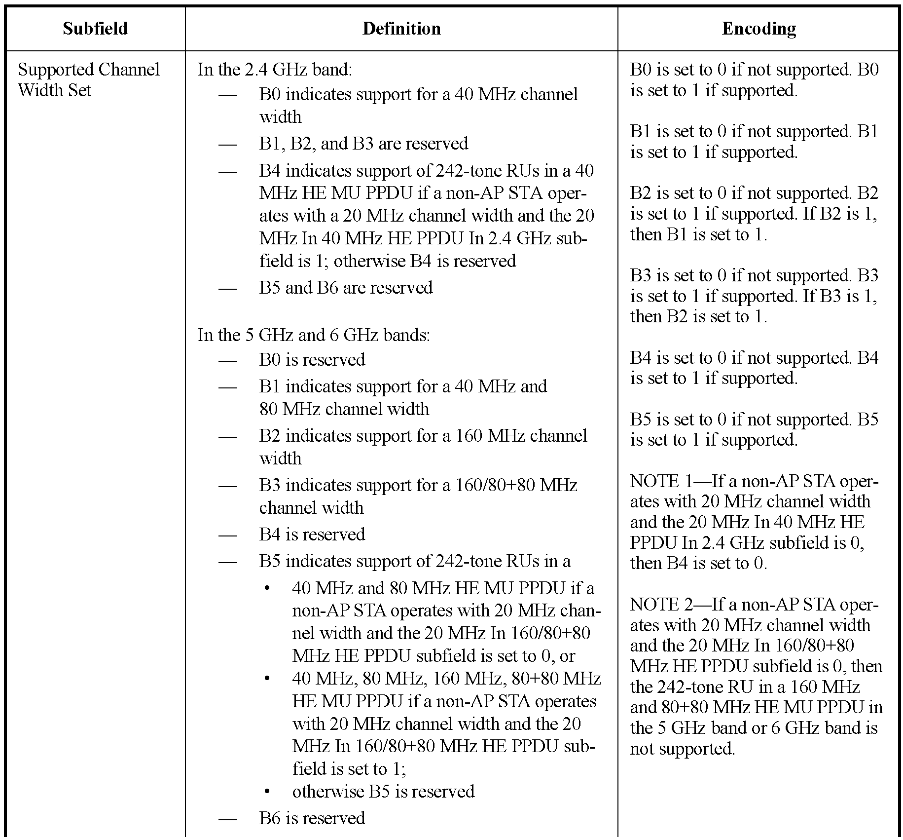 KR20240015070A - 무선랜 시스템에서 수신 sta의 능력 정보를 송신하는방법 및 장치 - Google Patents