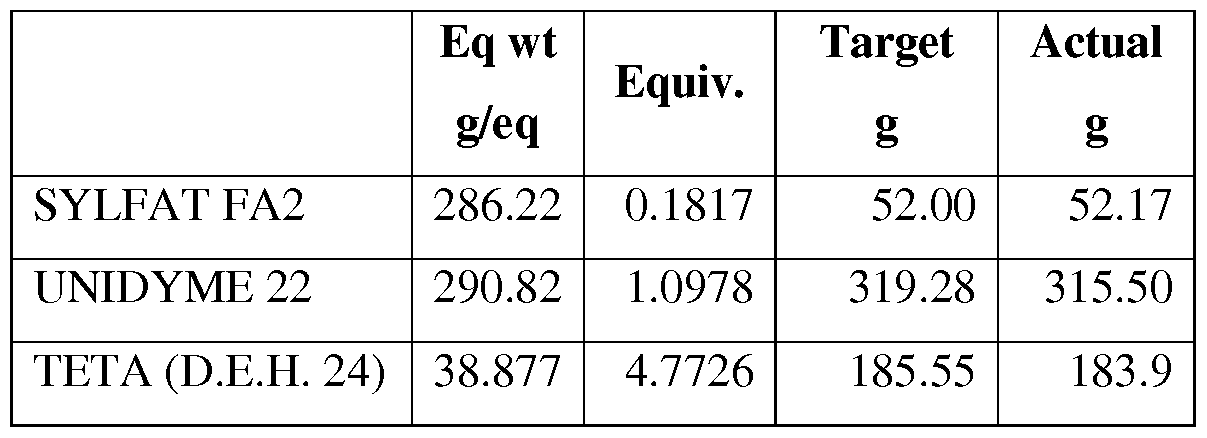 WO2014066386A1 - Polyamide hardeners for epoxy resins - Google Patents