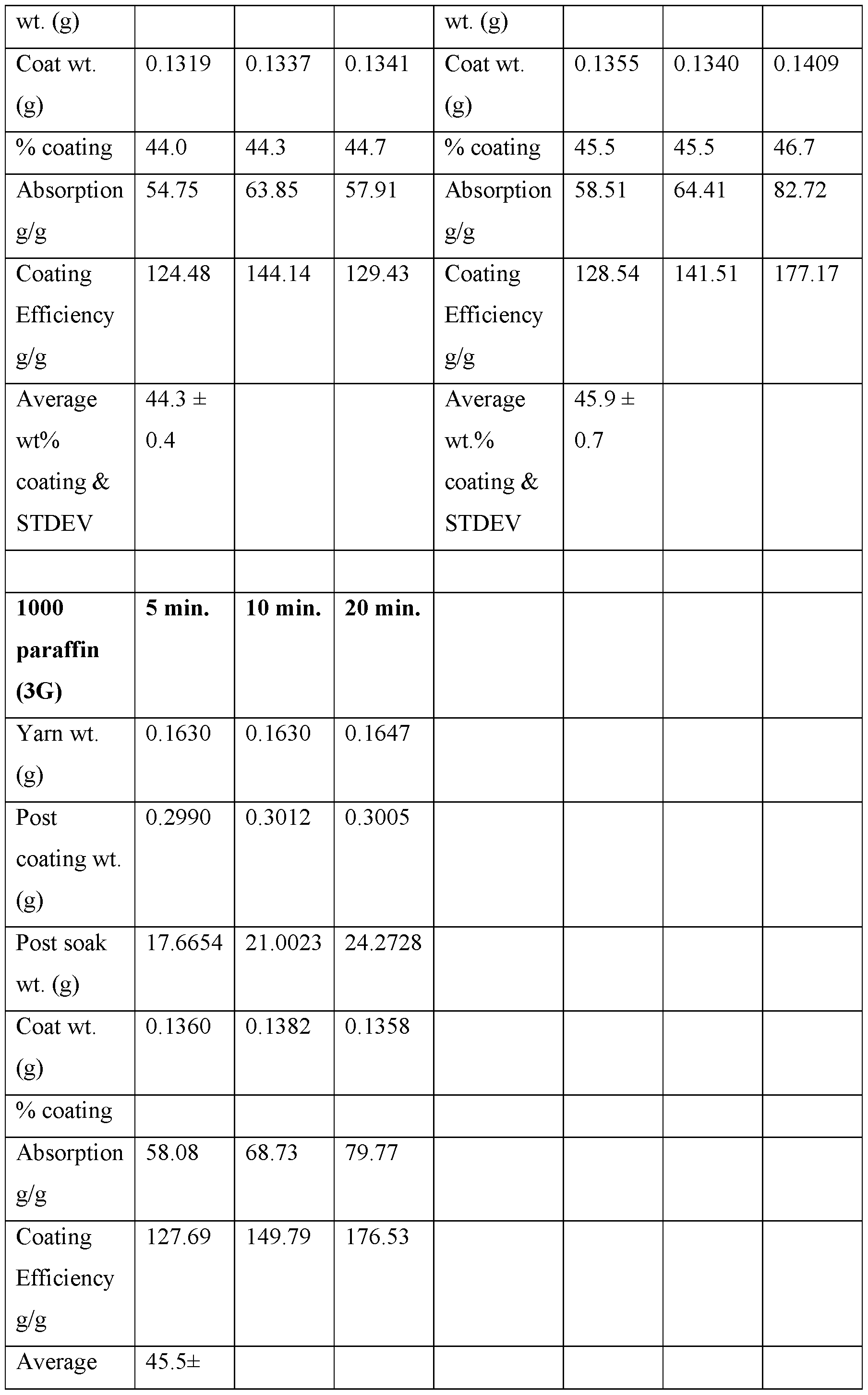 WO2025034568A1 - Liquid dispersion compositions, uses and method of ...
