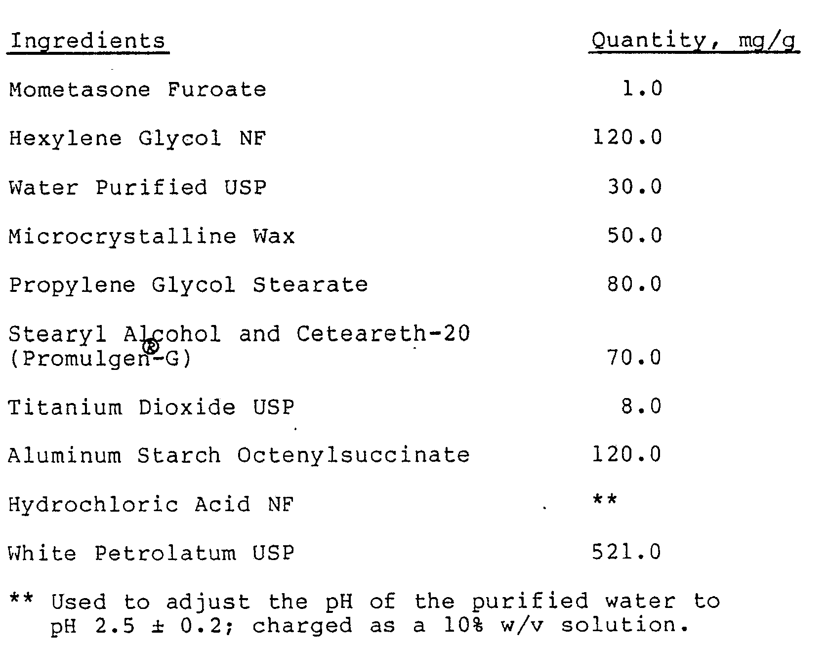 EP0262681B1 - Anti-inflammatory cream composition - Google Patents