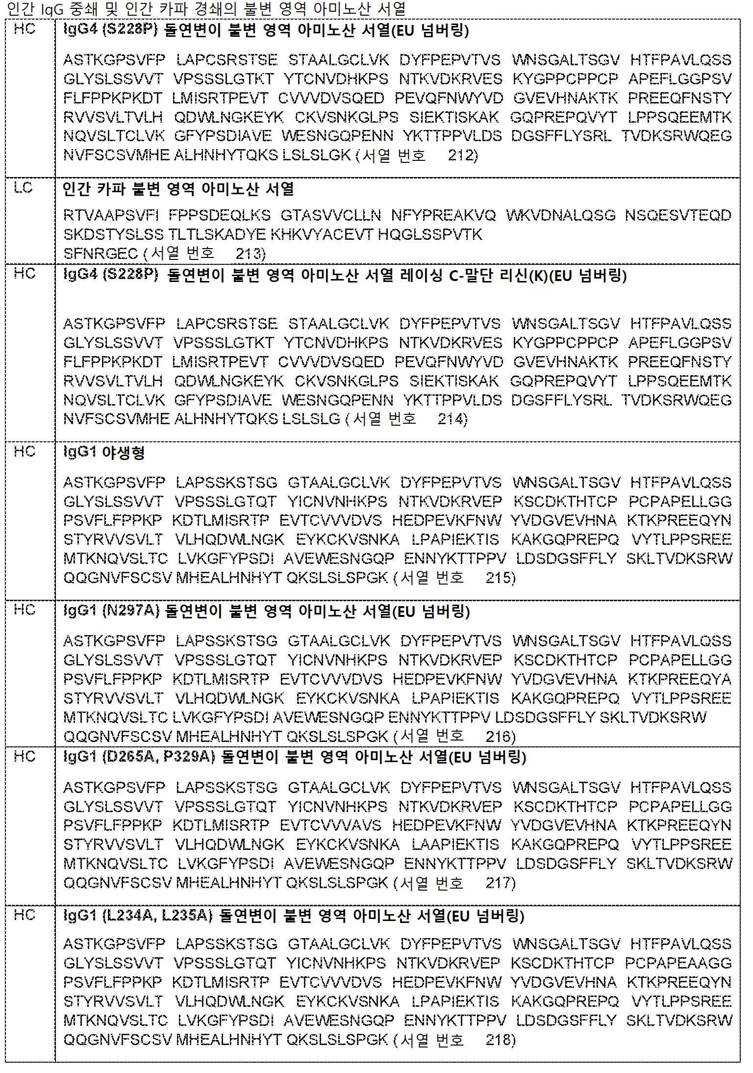 KR20230004635A - Csf-1r에 의해 조절되는 질병을 치료하기 위한 투여 요법 - Google Patents