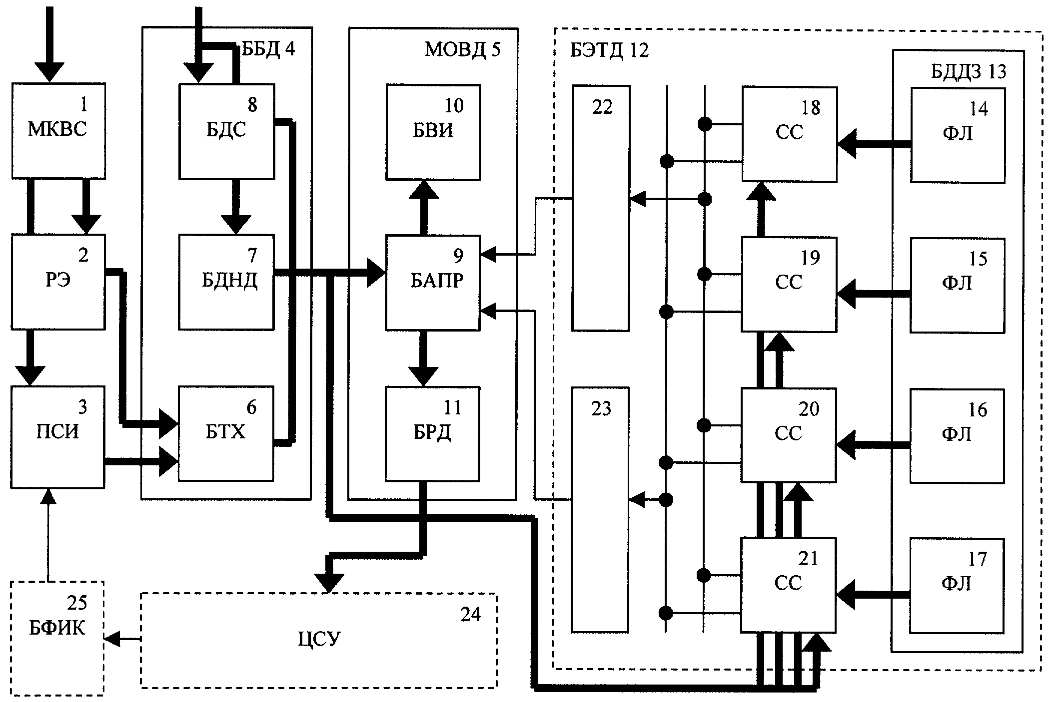 RU45840U1 - Автоматизированное рабочее место метролога (арм-7) - Google ...