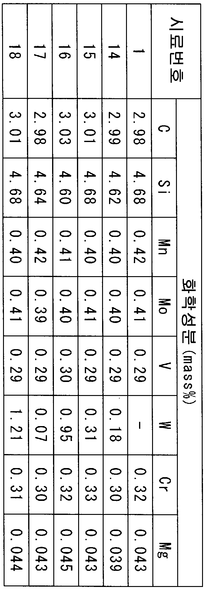 KR20110069170A - 구상 흑연 주철 - Google Patents