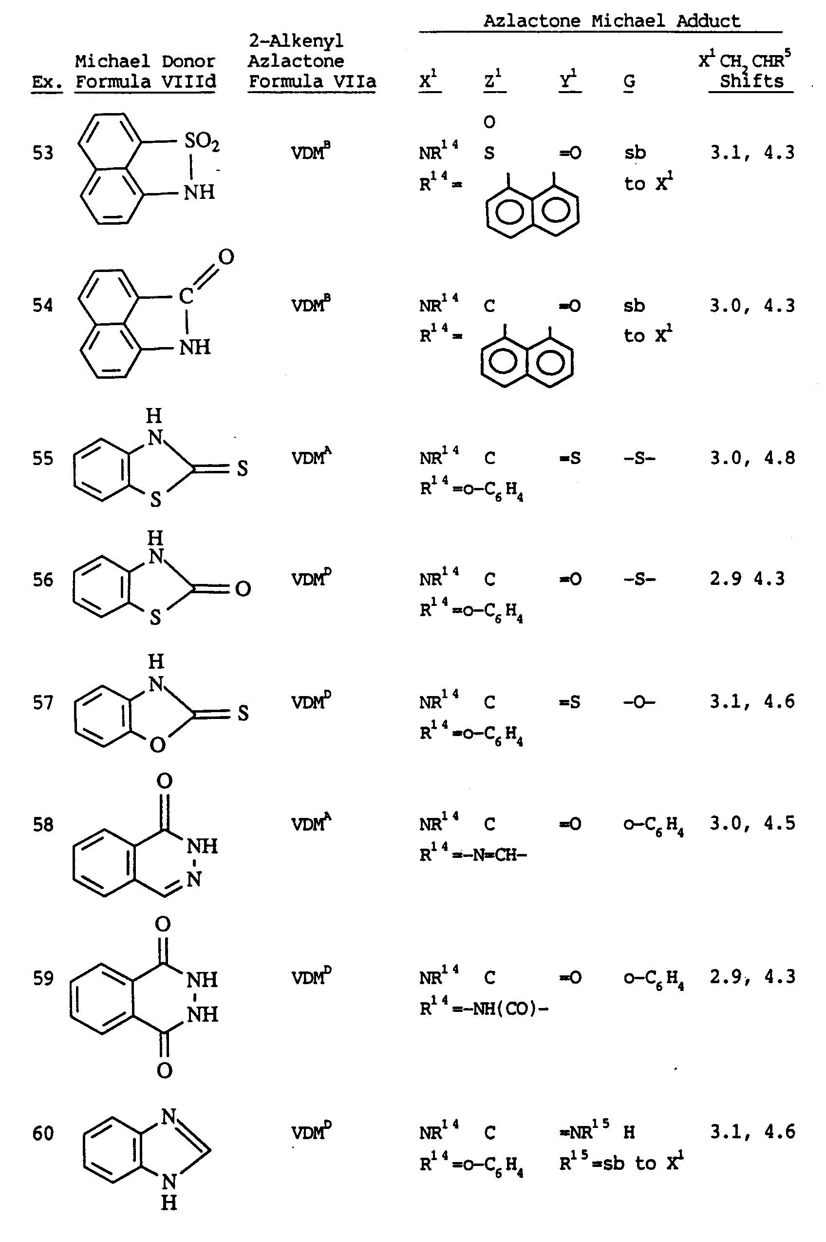 EP0449488B1 - Process for the preparation of azlactone-functional ...