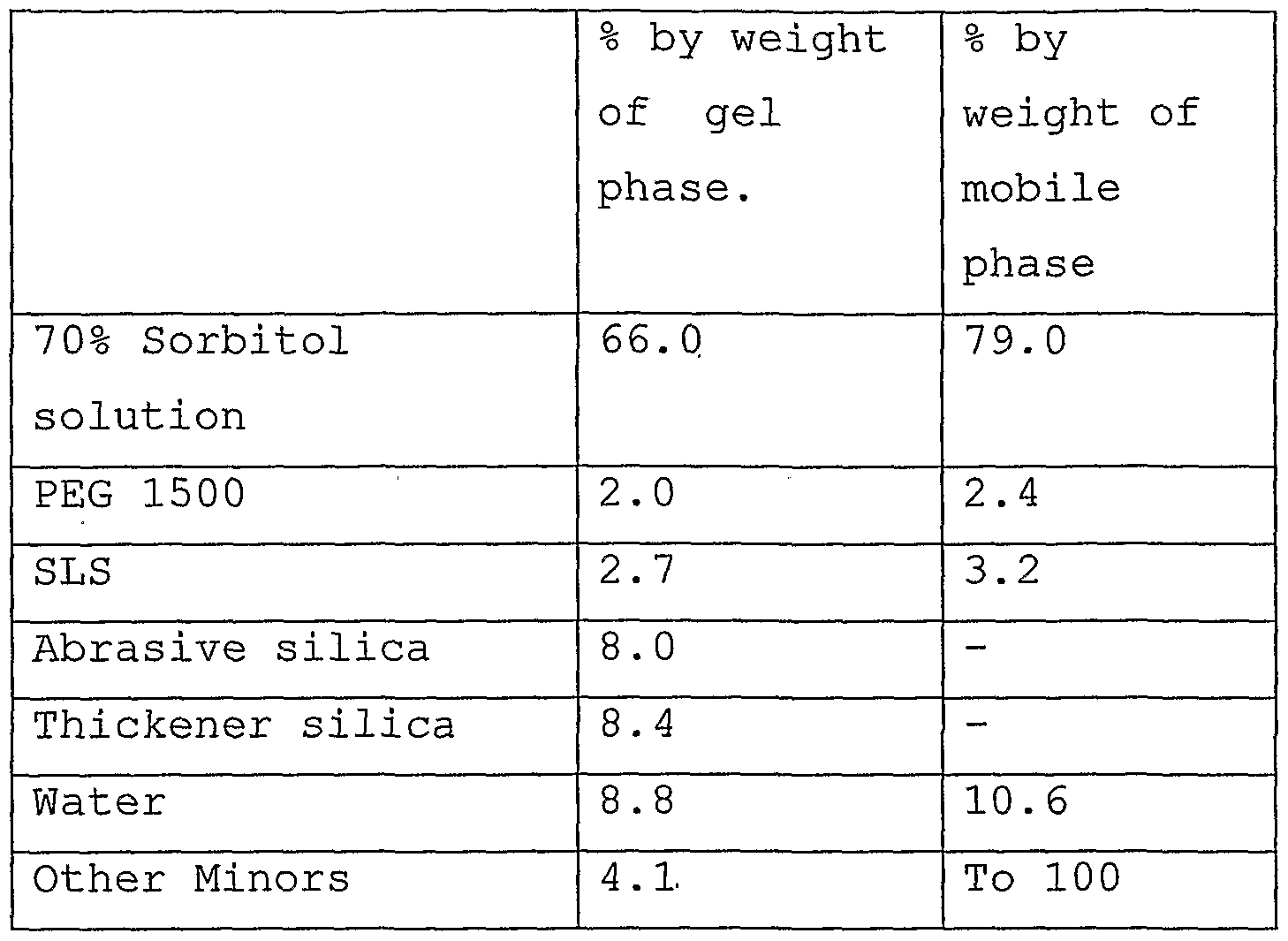 WO2004100913A1 - Multiphase toothpaste composition - Google Patents
