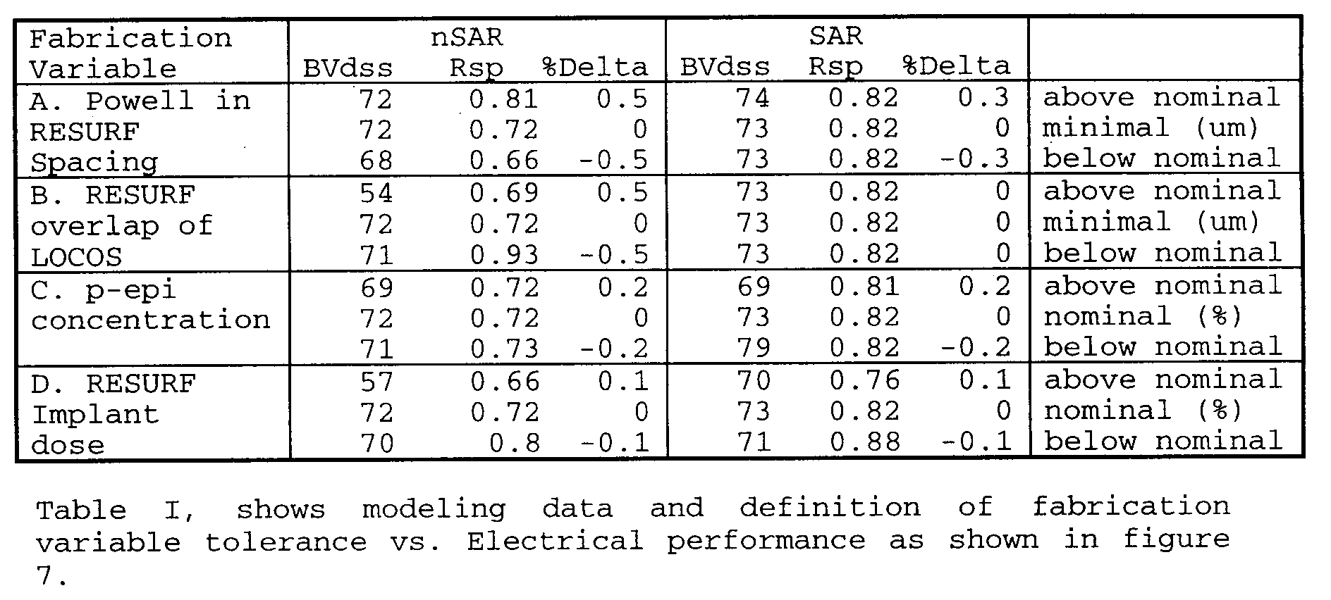 EP0837509A1 - LDMOS transistor including a RESURF region self-aligned ...