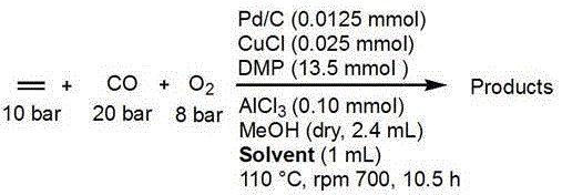 CN115260031A - Method for preparing diester by oxidative carbonylation ...
