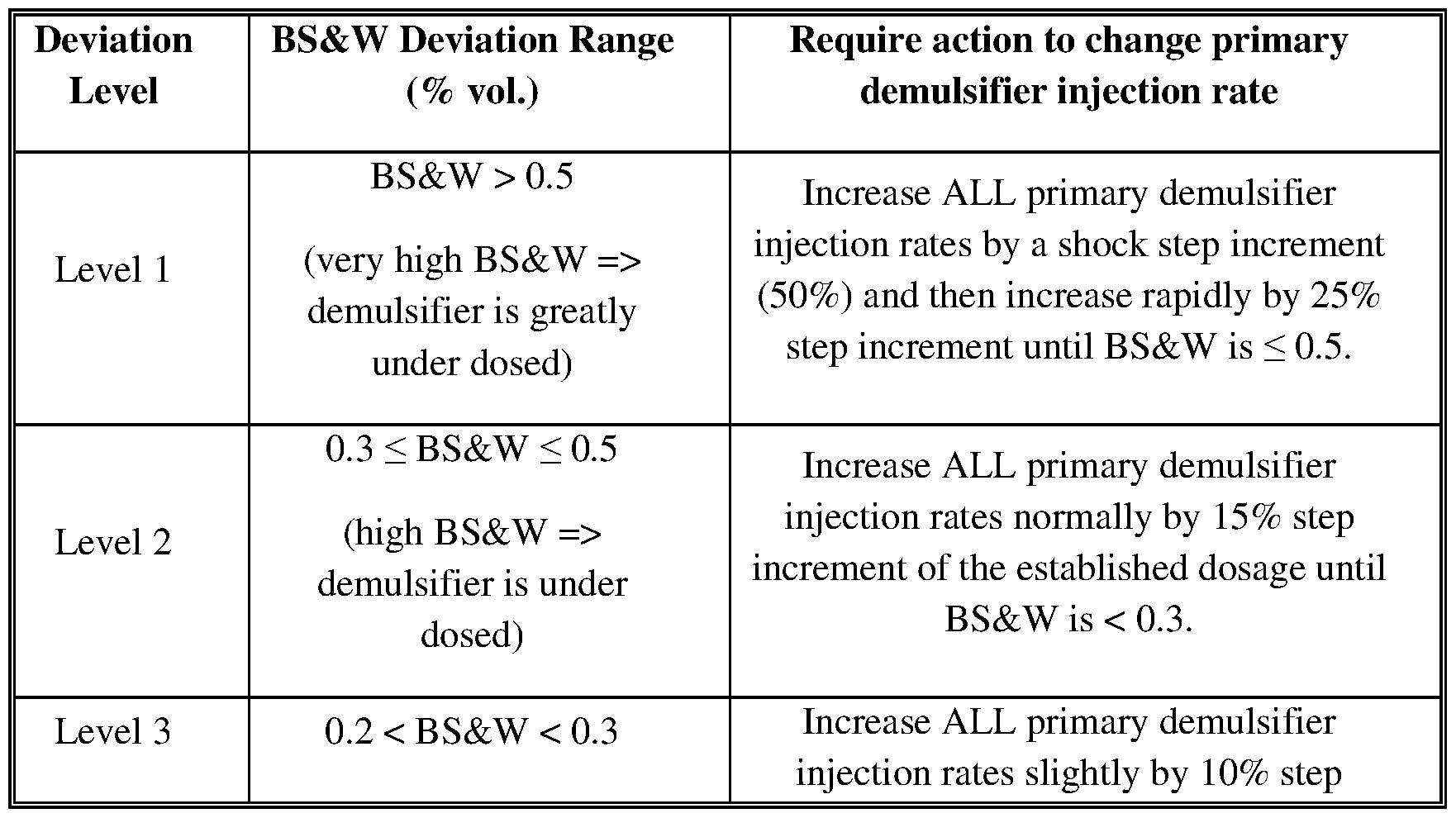 WO2018129228A1 - Methods and systems for optimizing demulsifier and ...