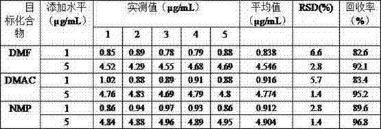 CN103808847A - Method for simultaneously detecting DMF (Dimethyl ...