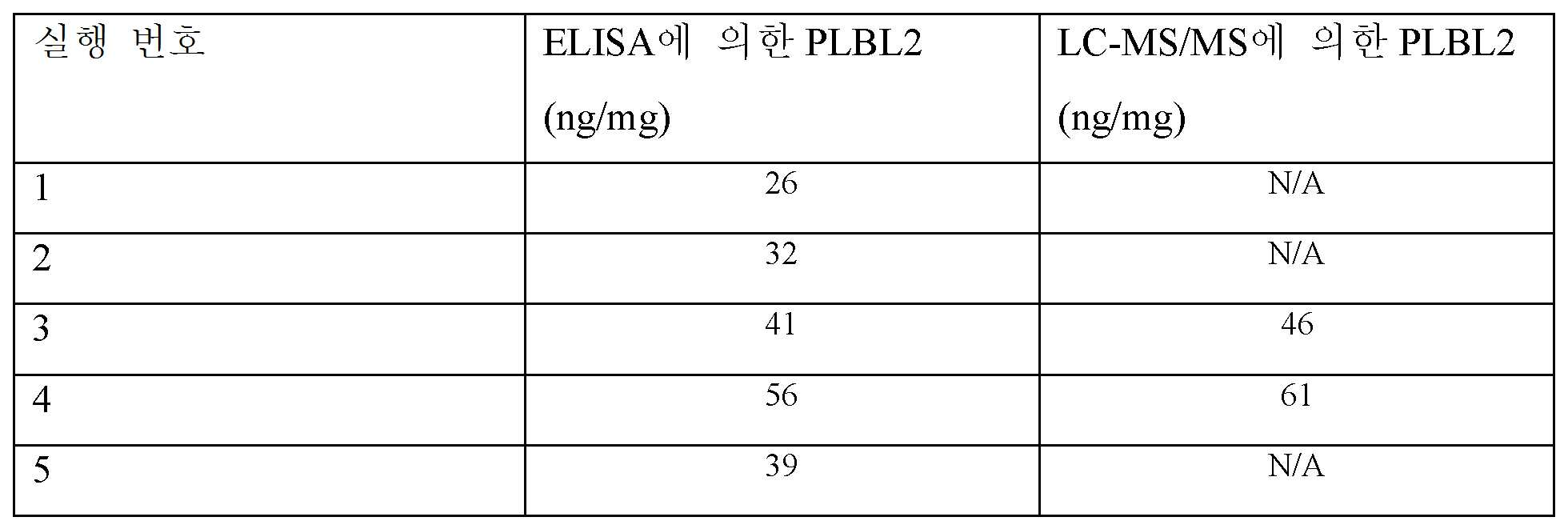 KR20160054559A - 세포주에서 숙주 세포 단백질 및 재조합 폴리펩티드 생성물을 검출 및 정량화하기 위한 조성물 및 ...