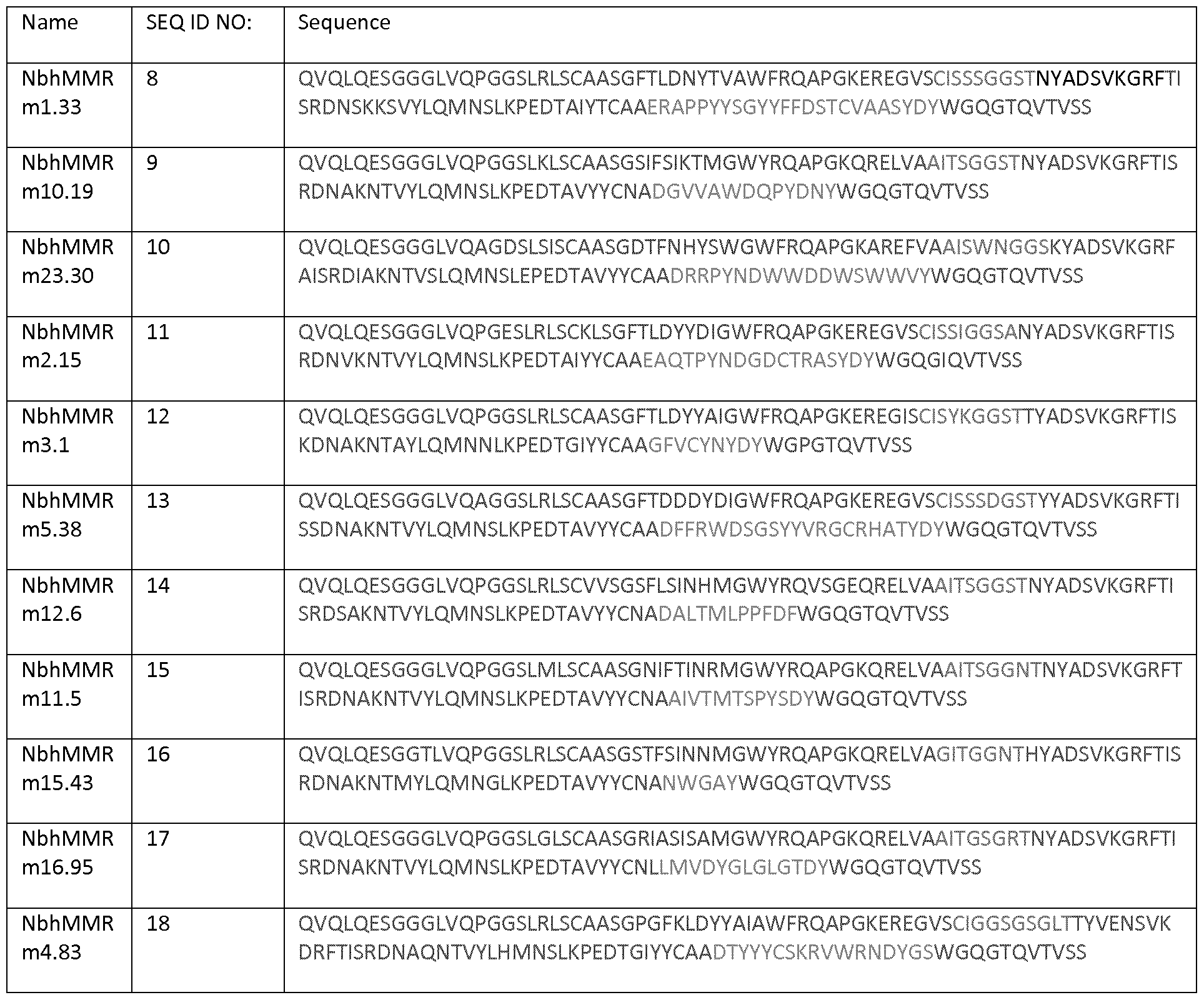 WO2014140376A1 - Anti-macrophage mannose receptor single variable ...