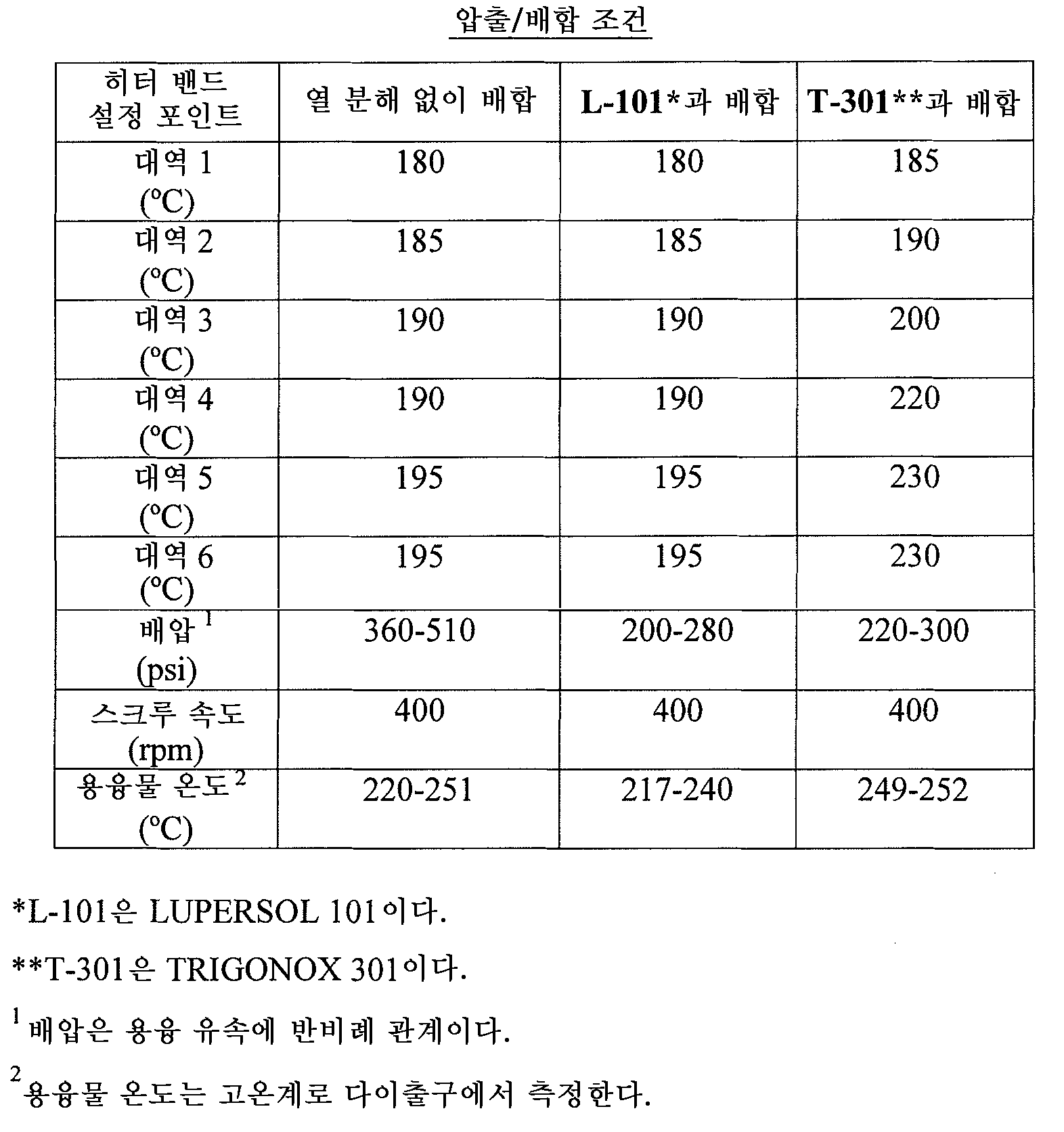 KR20120052905A - 레올로지가 조절된 폴리프로필렌 - Google Patents