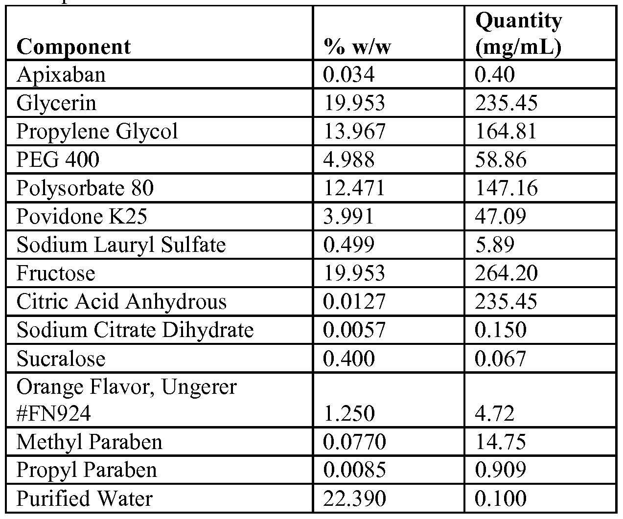 WO2014052678A1 - Apixaban liquid formulations - Google Patents