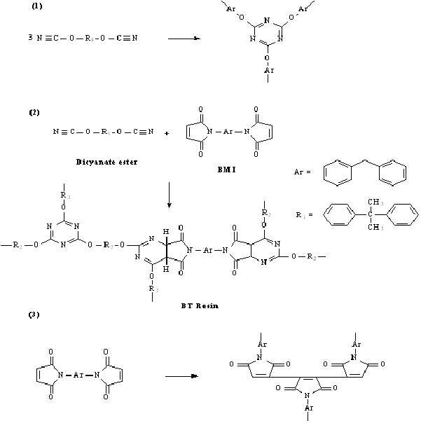 KR20070114895A - 비티 수지 조성물 및 그 제조방법 - Google Patents