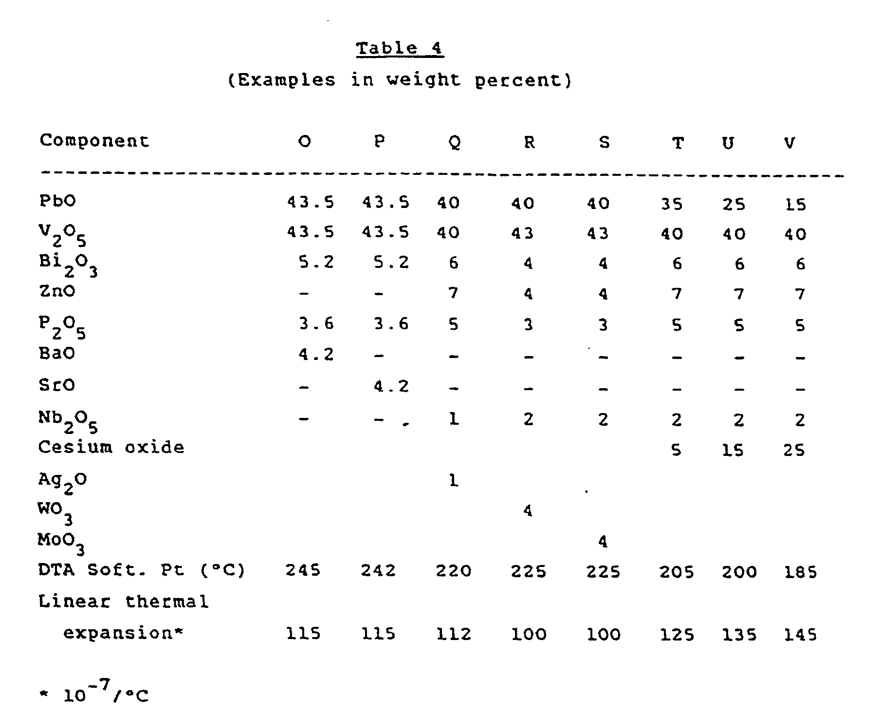 EP0258408B1 - A low melting glass composition containing pbo and v 2?o ...