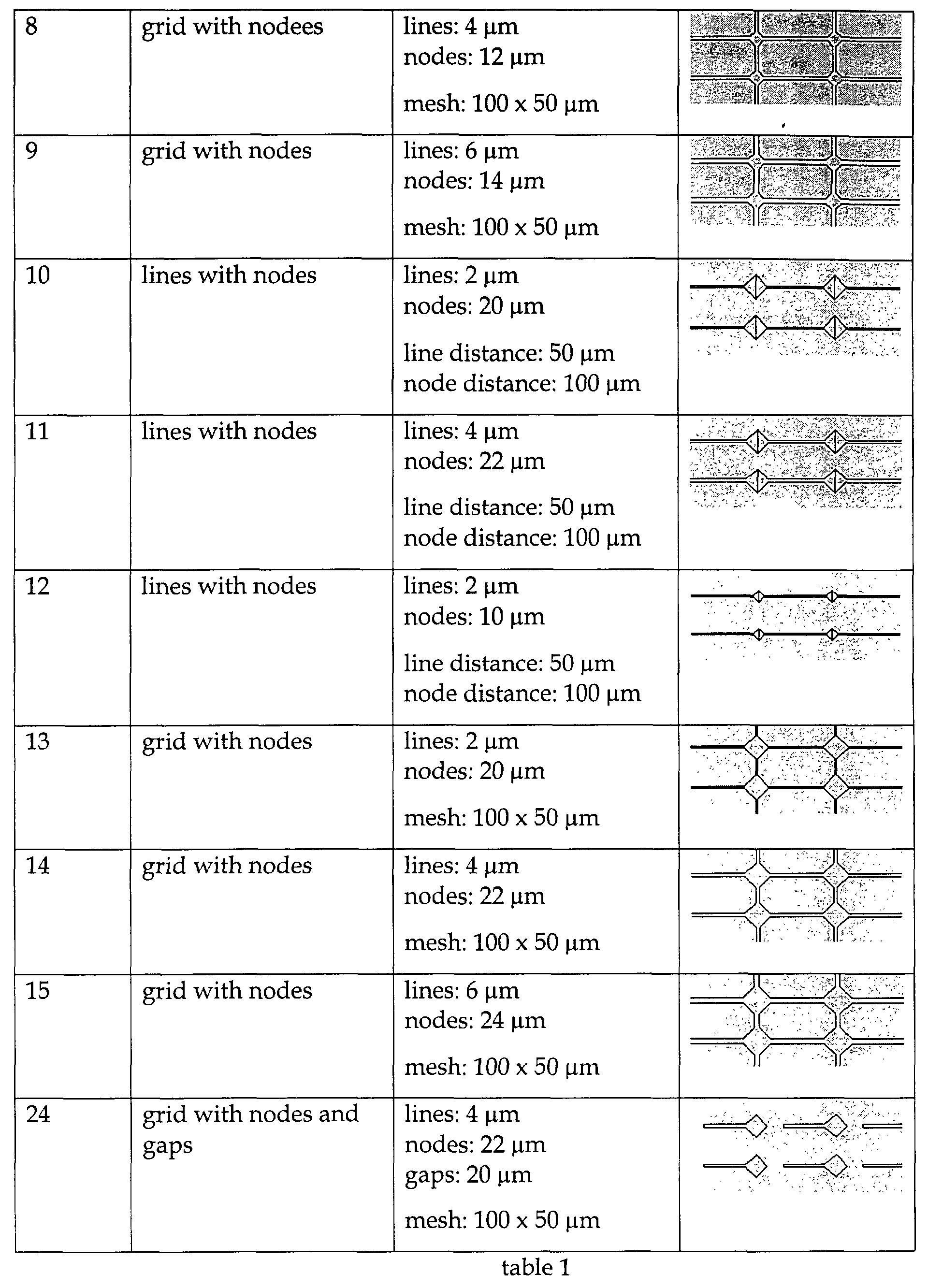 EP1199354A1 - A method of forming a cell pattern on a surface, cellular ...