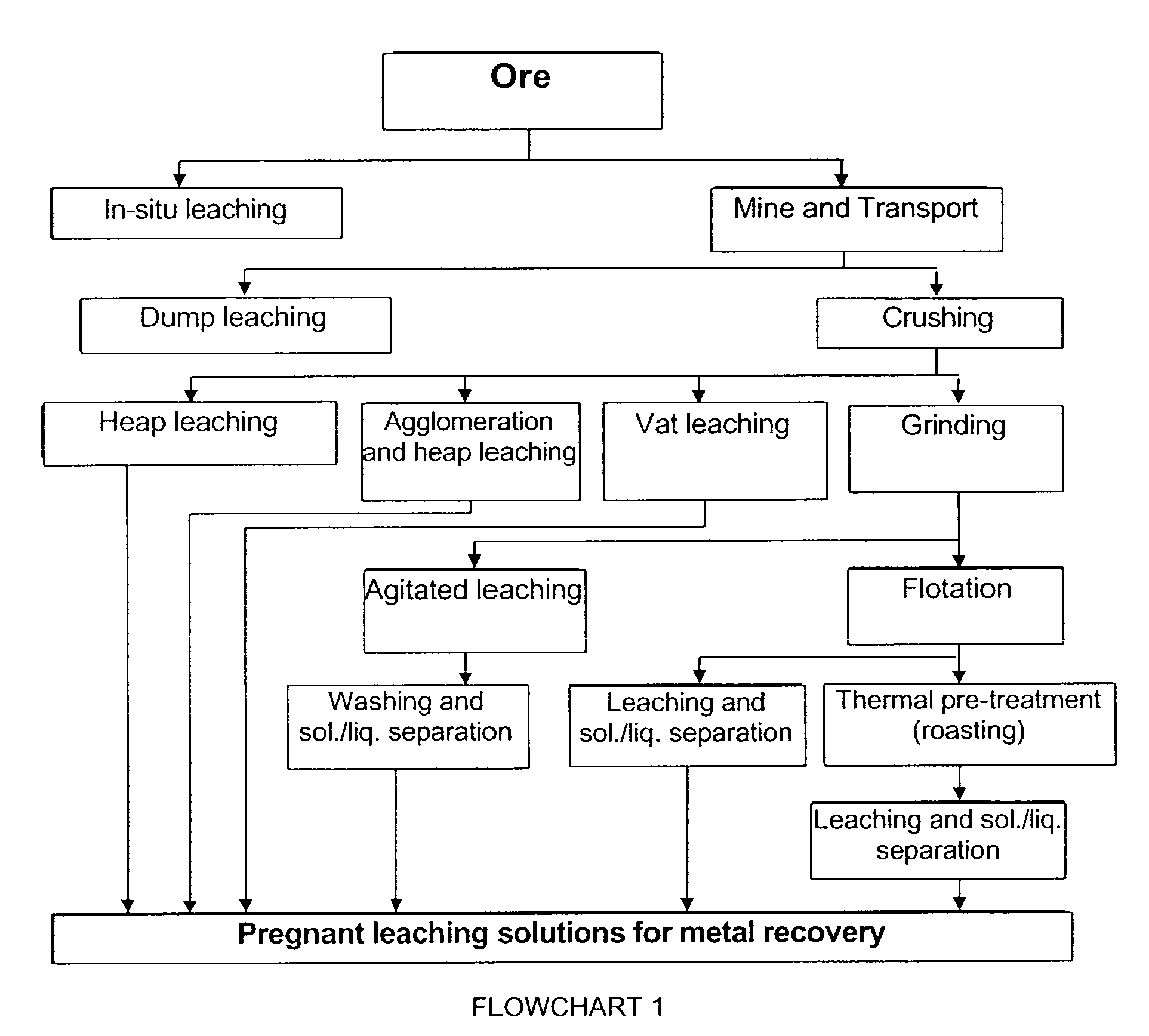 EP1790739A1 - Process for extraction of nickel, cobalt, and other base ...