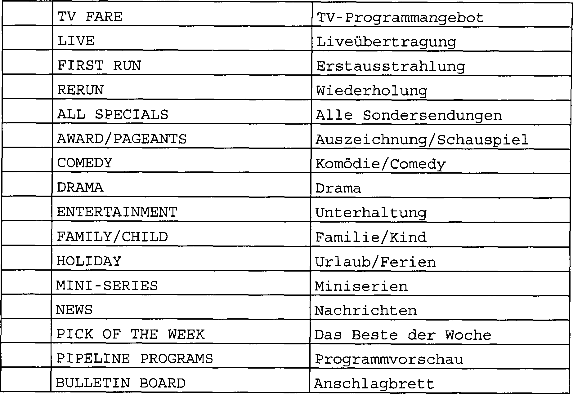 DE69133477T2 - Fernseh-Programmtafel-System - Google Patents