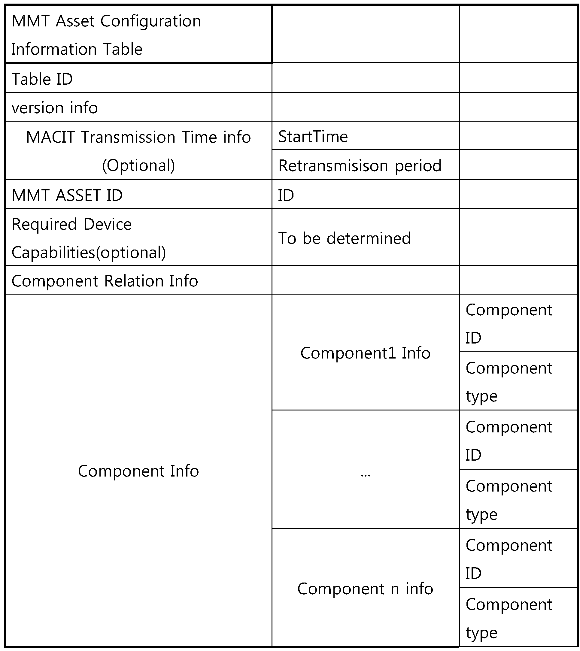 KR20130058648A - Methods of interworking between mmt media and dash ...