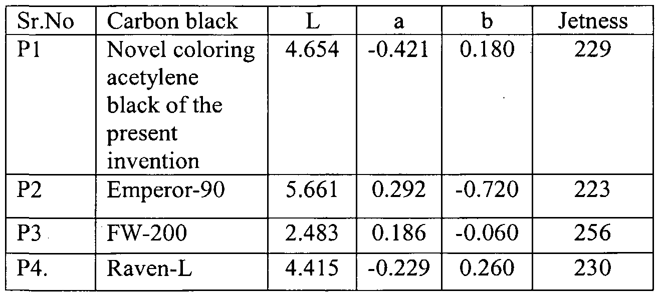 WO2002038683A1 - Novel coloring acetylene black and process for its ...