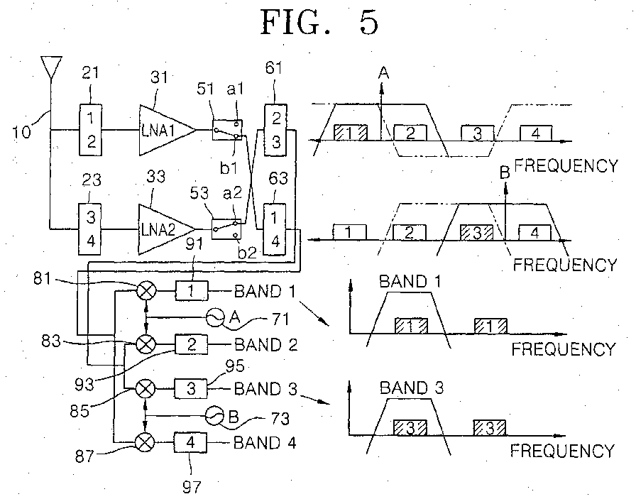 EP1381163A1 - Multiband RF receiver using wideband RF filters - Google ...