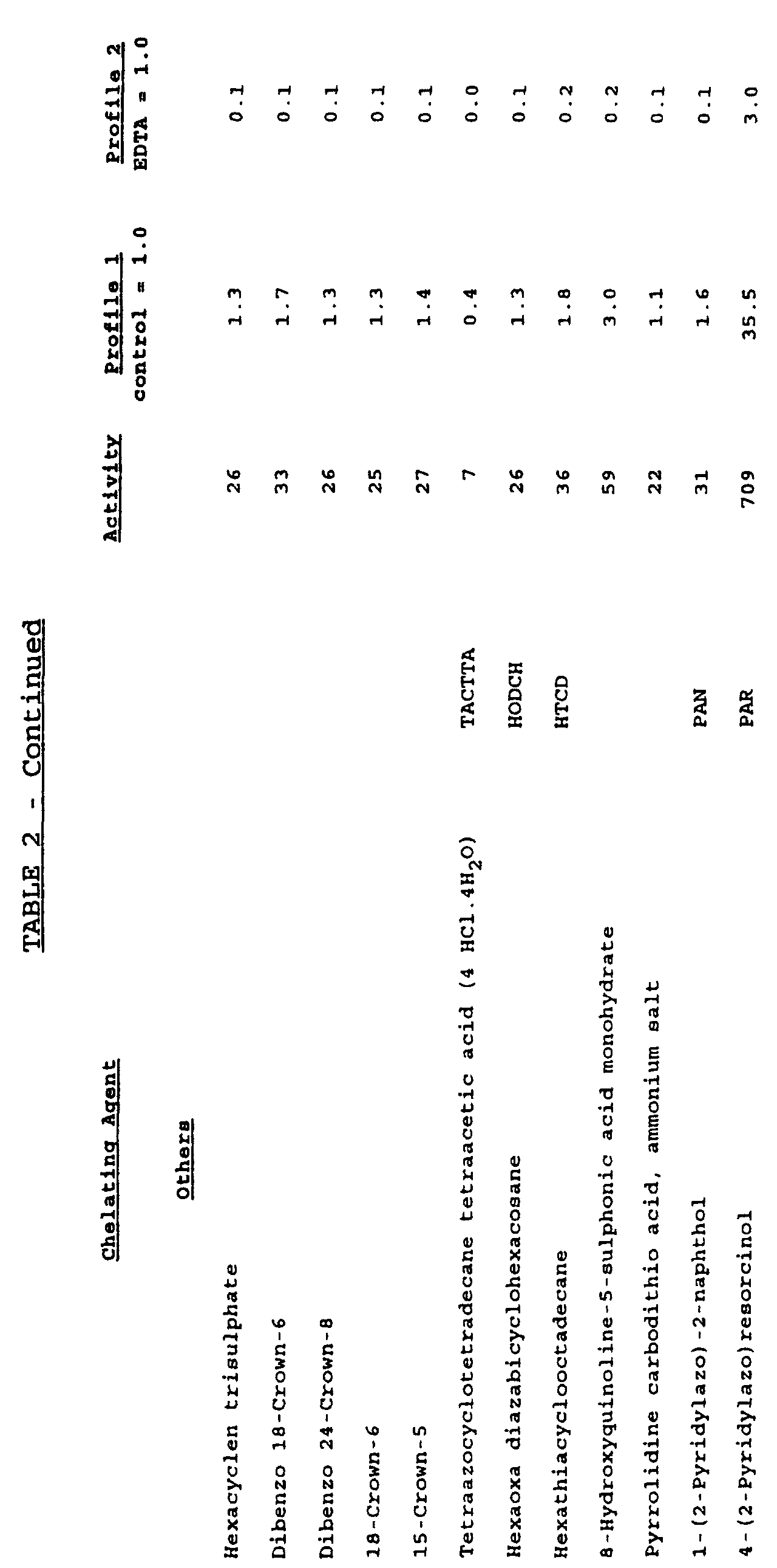 EP0861066B1 - Improved pseudocatalase composition - Google Patents