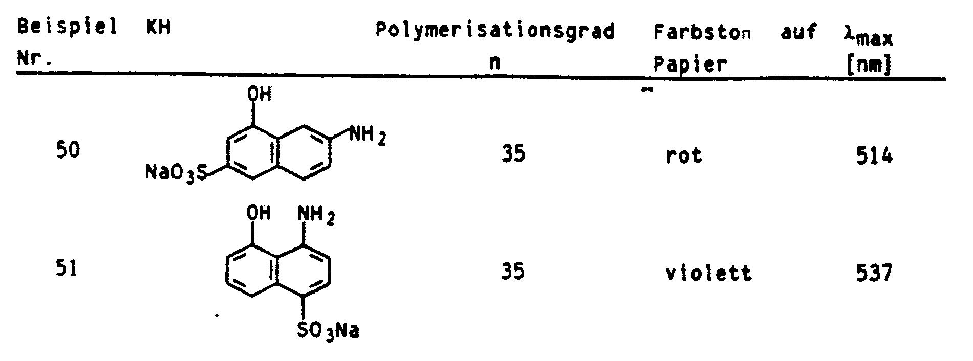 EP0317859B1 - Polyethylenimin enthaltende Azofarbstoffe - Google Patents